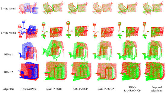 Fast Registration Algorithm for Laser Point Cloud Based on 3D-SIFT Features