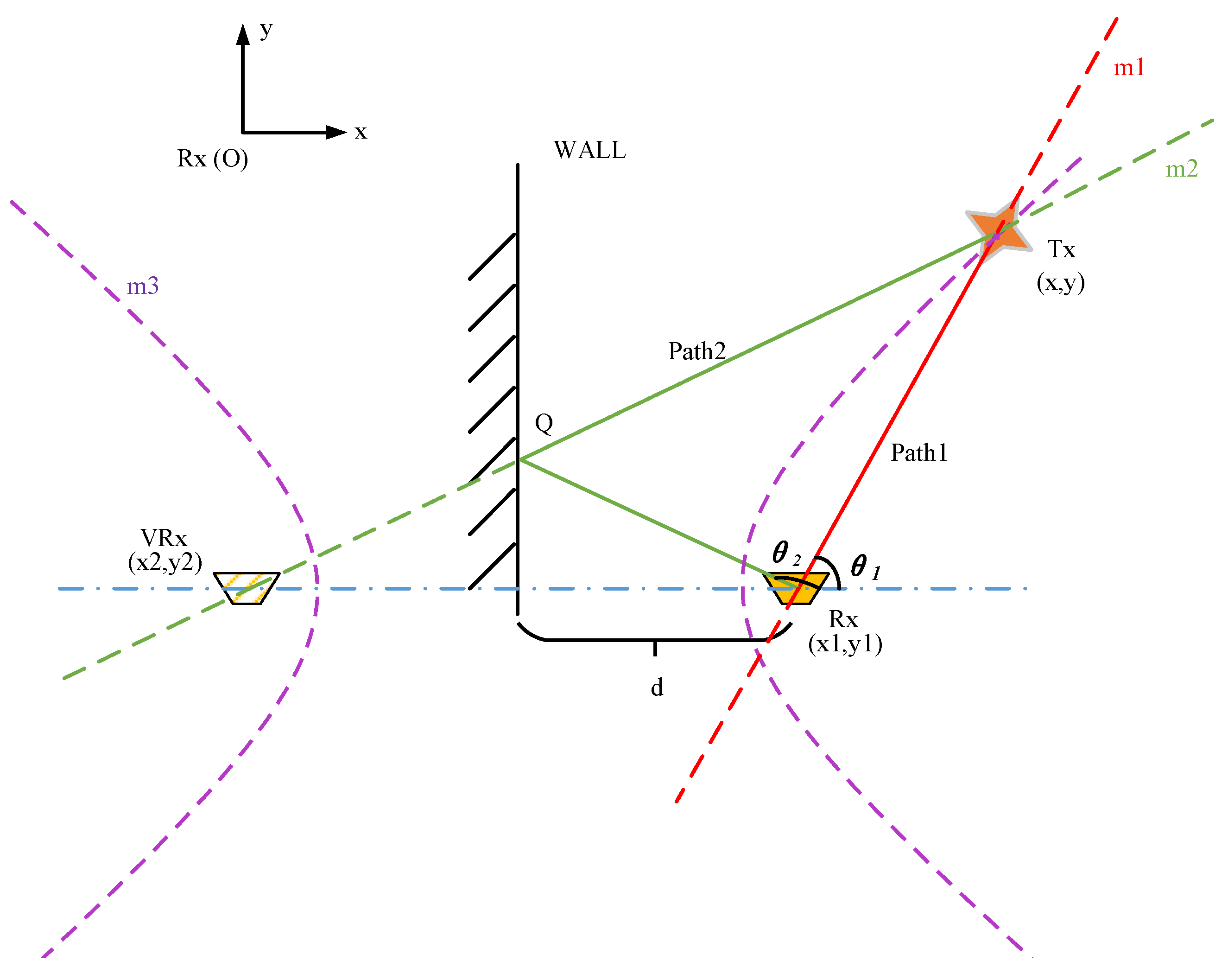 An Effective Single-Station Cooperative Node Localization Technique Using Multipath ...