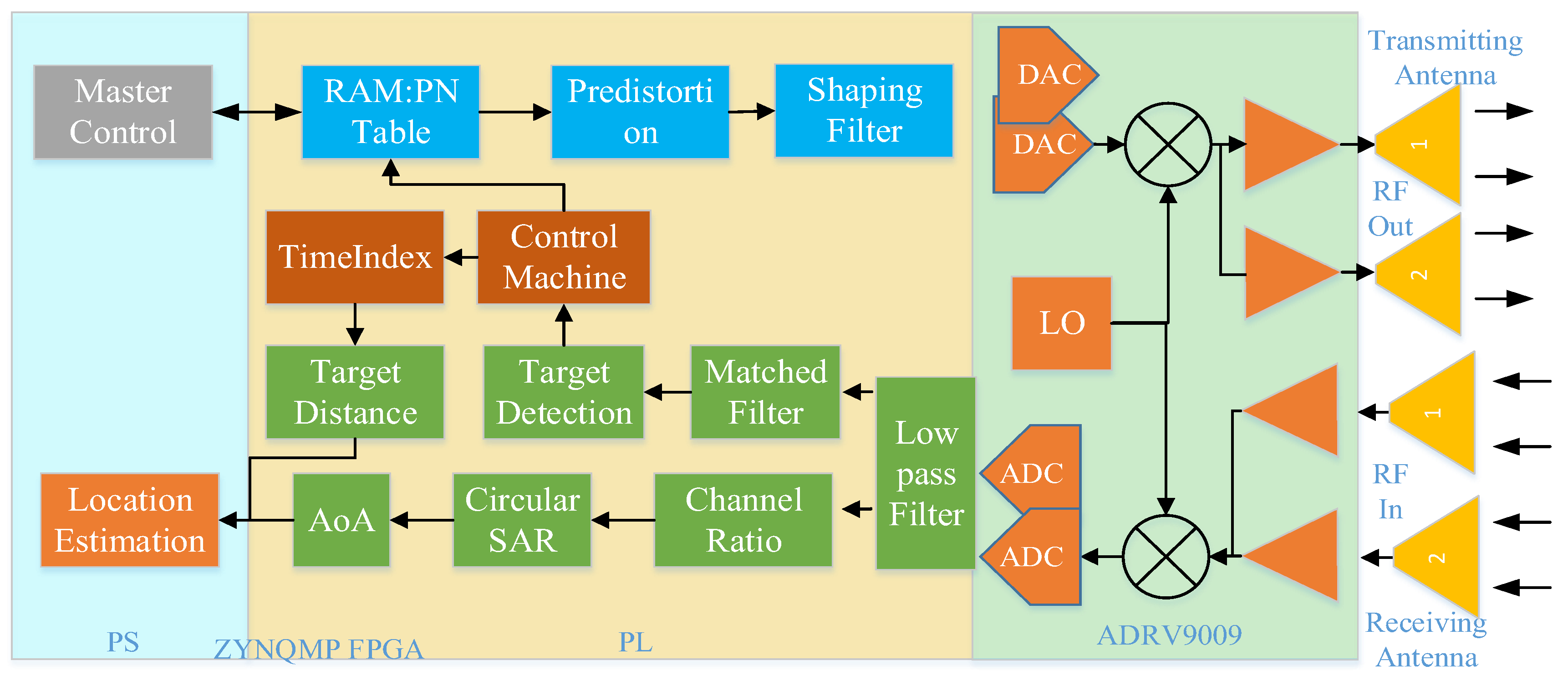 An Effective Single-Station Cooperative Node Localization Technique Using Multipath ...