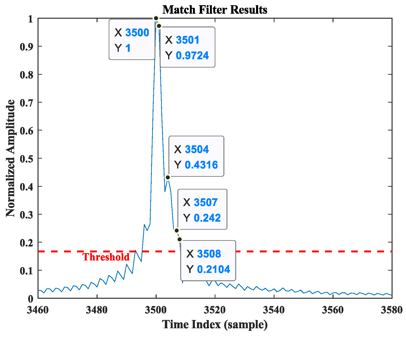 An Effective Single-Station Cooperative Node Localization Technique Using Multipath ...