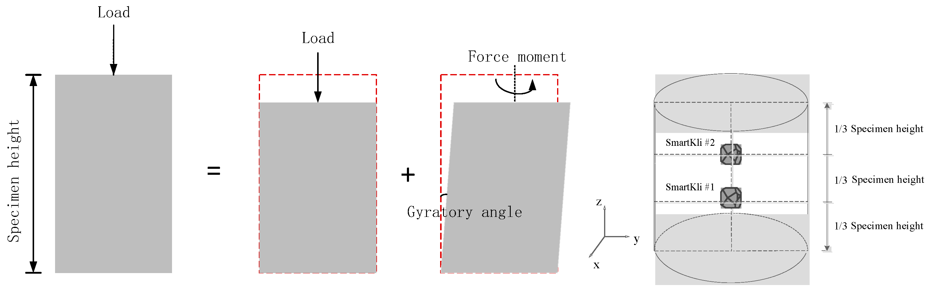 Real-Time Optimization of Discrete Element Models for Studying Asphalt Mixture Compaction ...