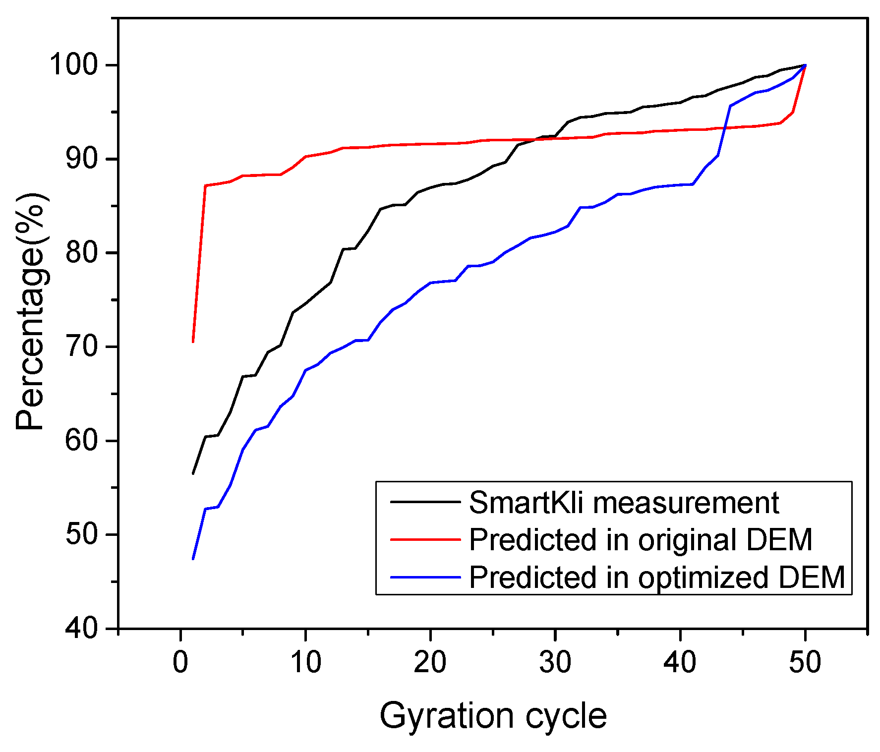 Real-Time Optimization of Discrete Element Models for Studying Asphalt Mixture Compaction ...