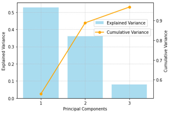 A Novel Ultra-High Voltage Direct Current Line Fault Diagnosis Method ...