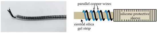 Coaxial Cable Distributed Strain Sensing: Methods, Applications and ...