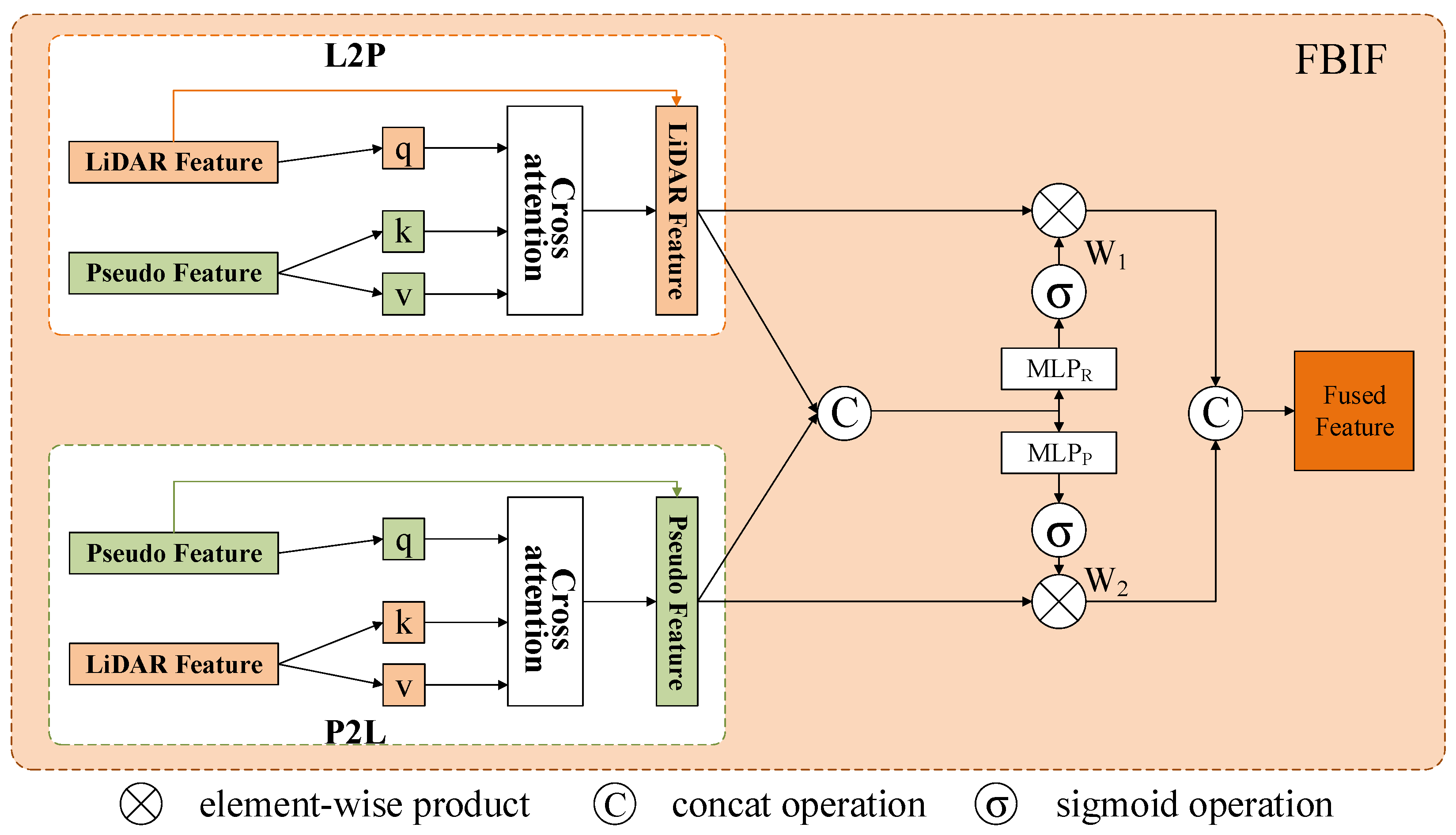 Bi-Att3DDet: Attention-Based Bi-Directional Fusion for Multi-Modal 3D ...