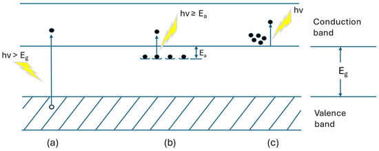 IR Sensors, Related Materials, and Applications
