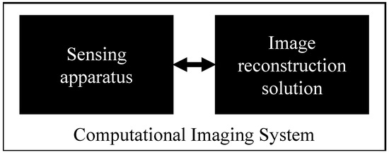 Trends in Snapshot Spectral Imaging: Systems, Processing, and Quality