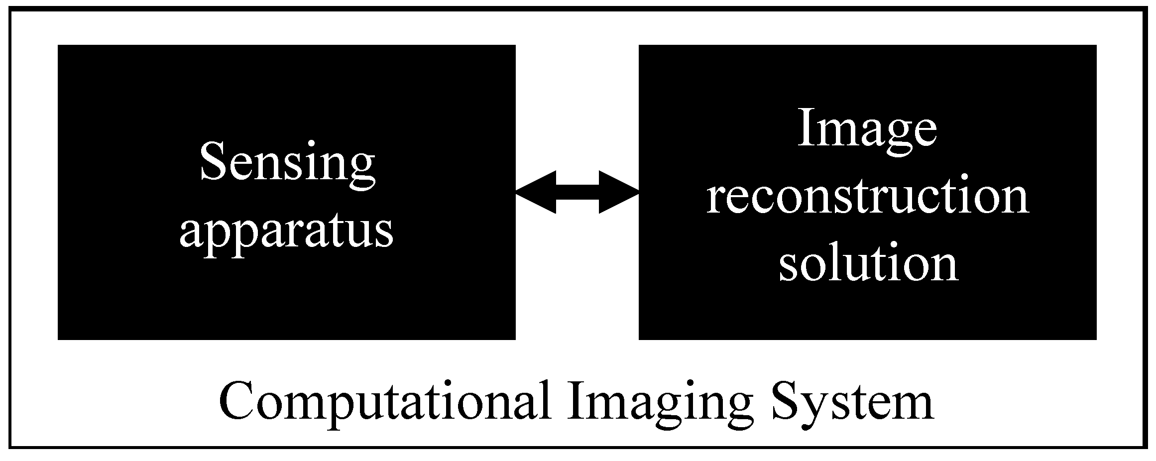 Trends in Snapshot Spectral Imaging: Systems, Processing, and Quality