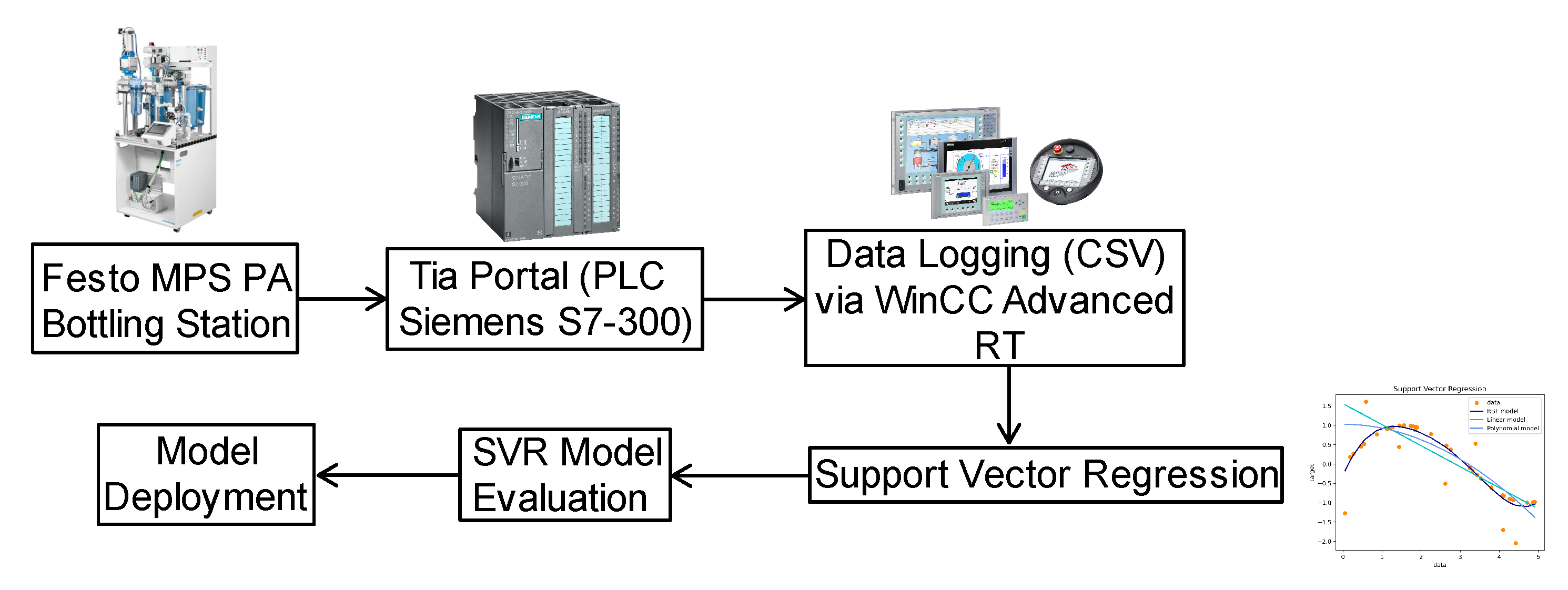 Ultrasonic Sensor Modeling with Support Vector Regression