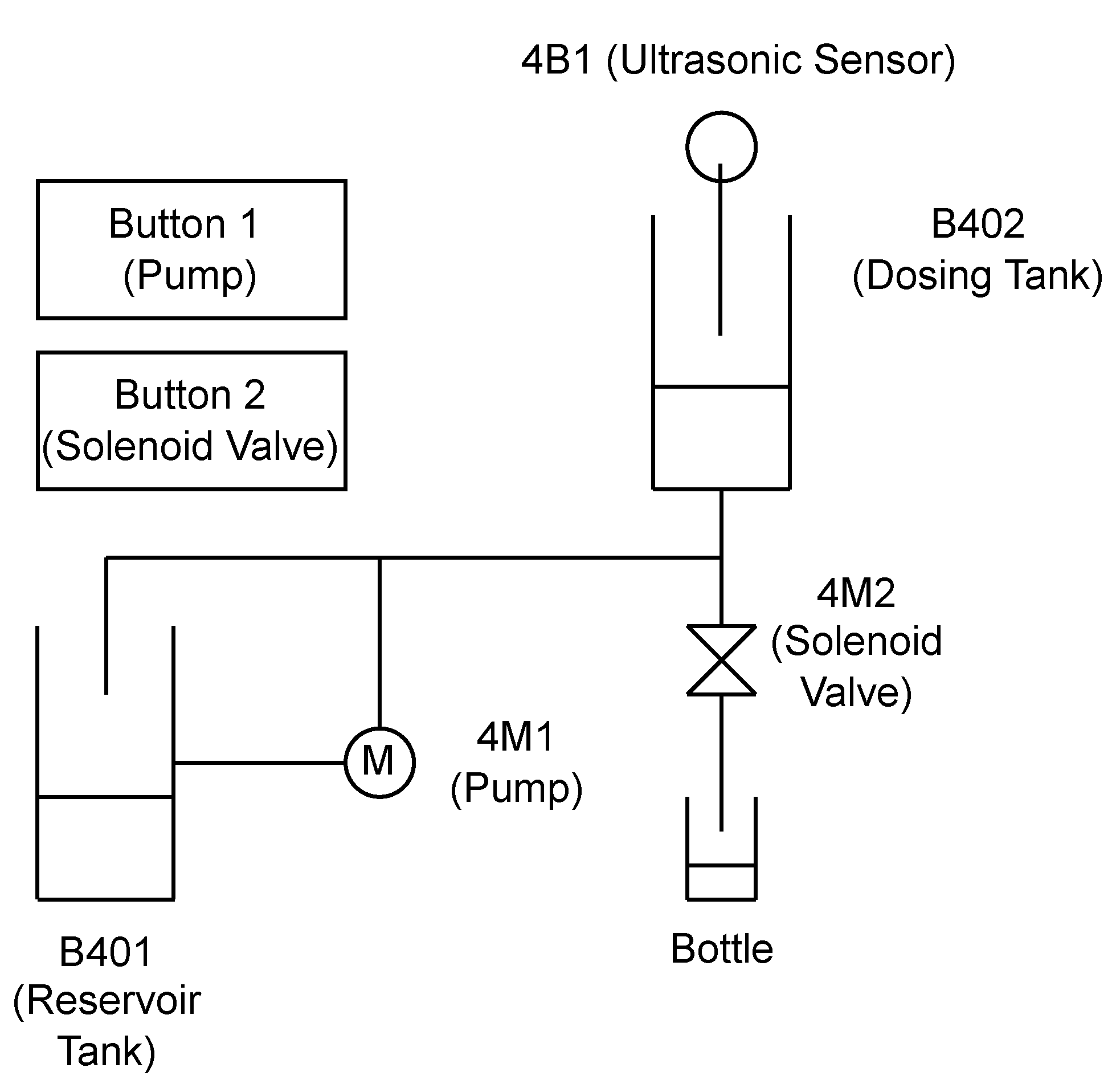 Ultrasonic Sensor Modeling with Support Vector Regression