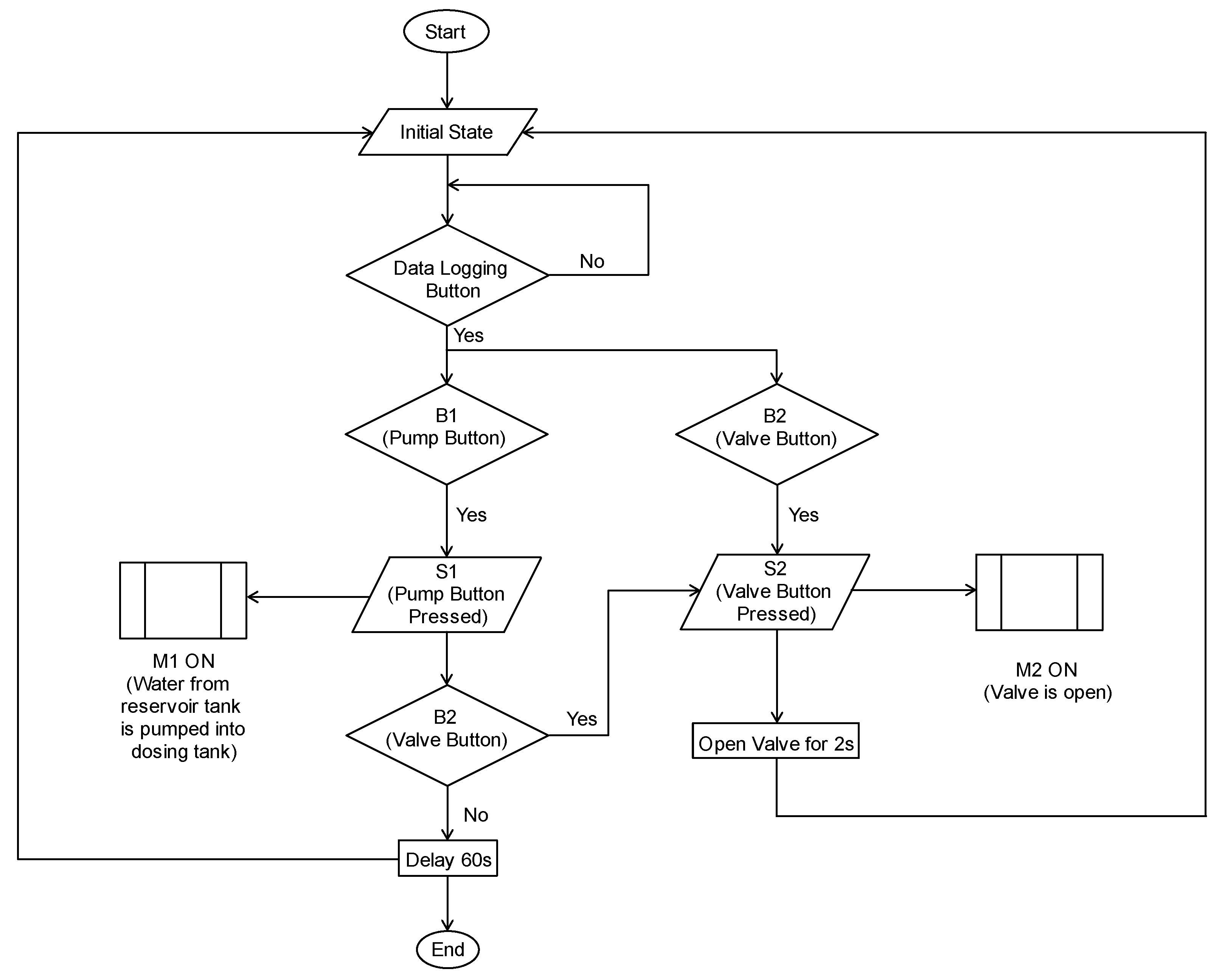 Ultrasonic Sensor Modeling with Support Vector Regression