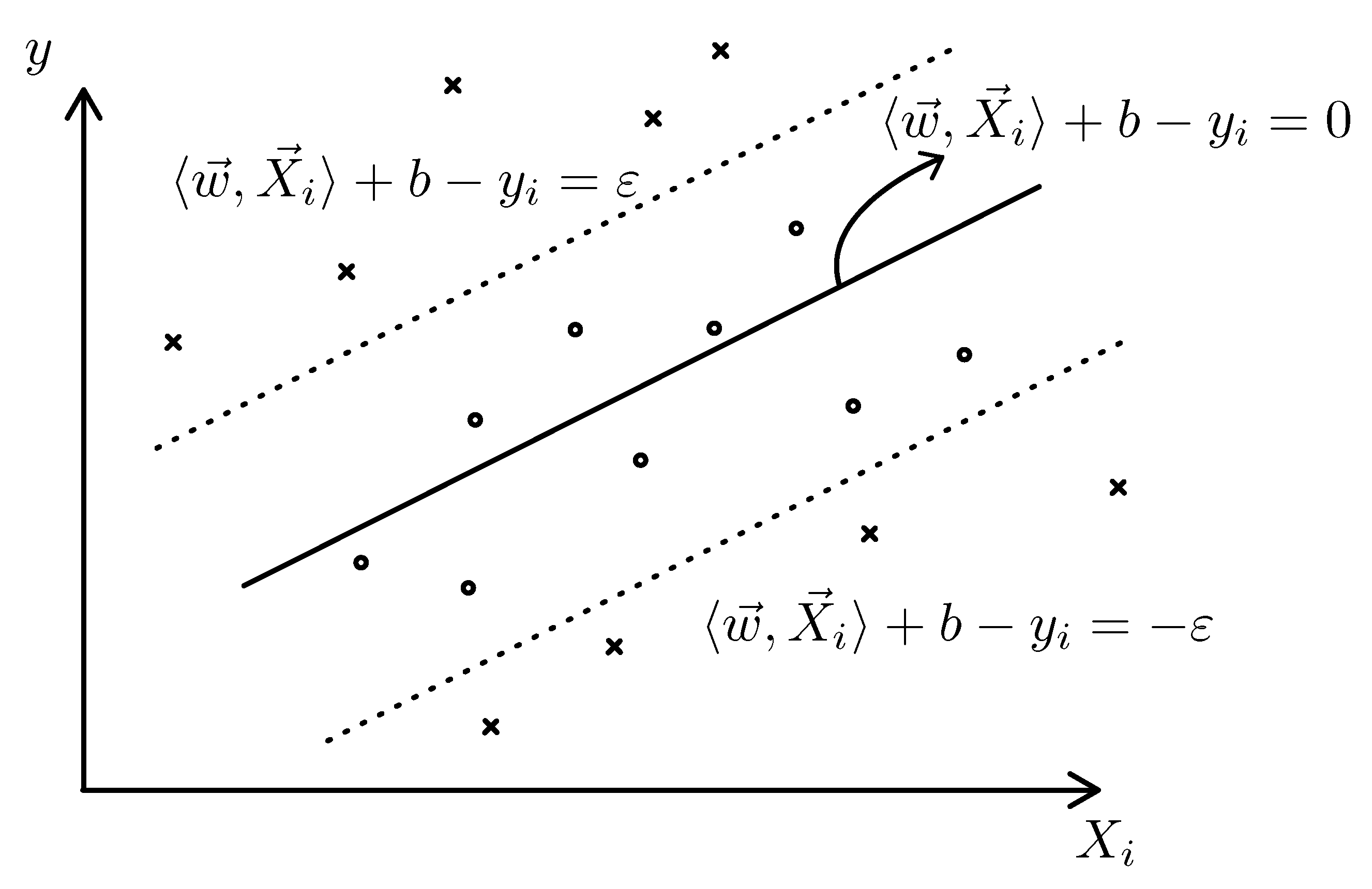 Ultrasonic Sensor Modeling with Support Vector Regression