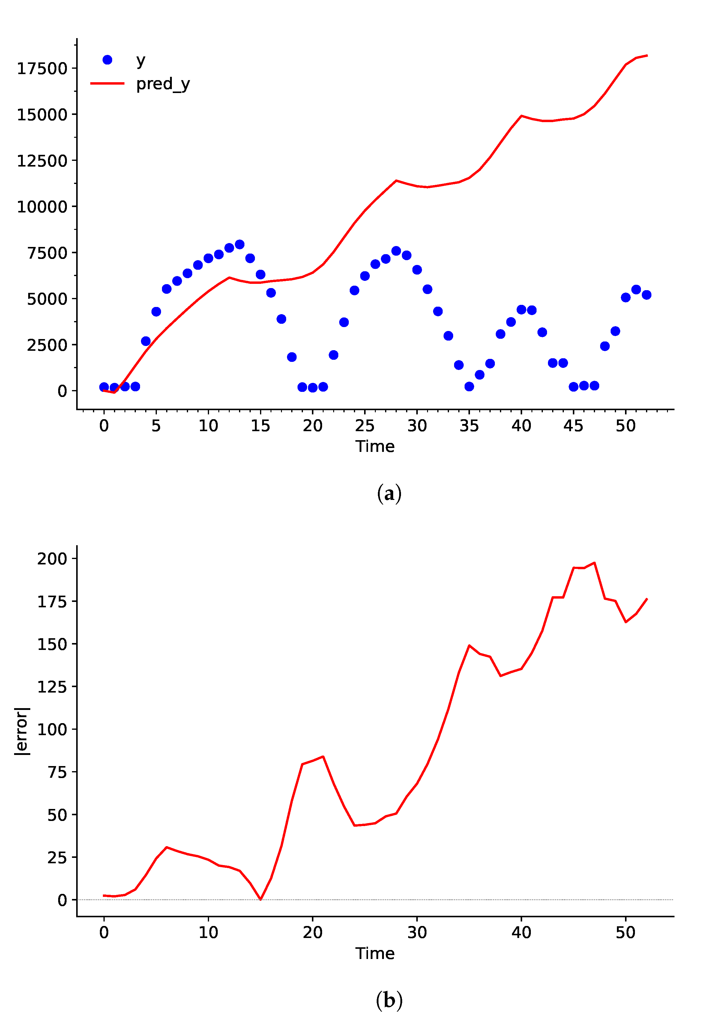 Ultrasonic Sensor Modeling with Support Vector Regression