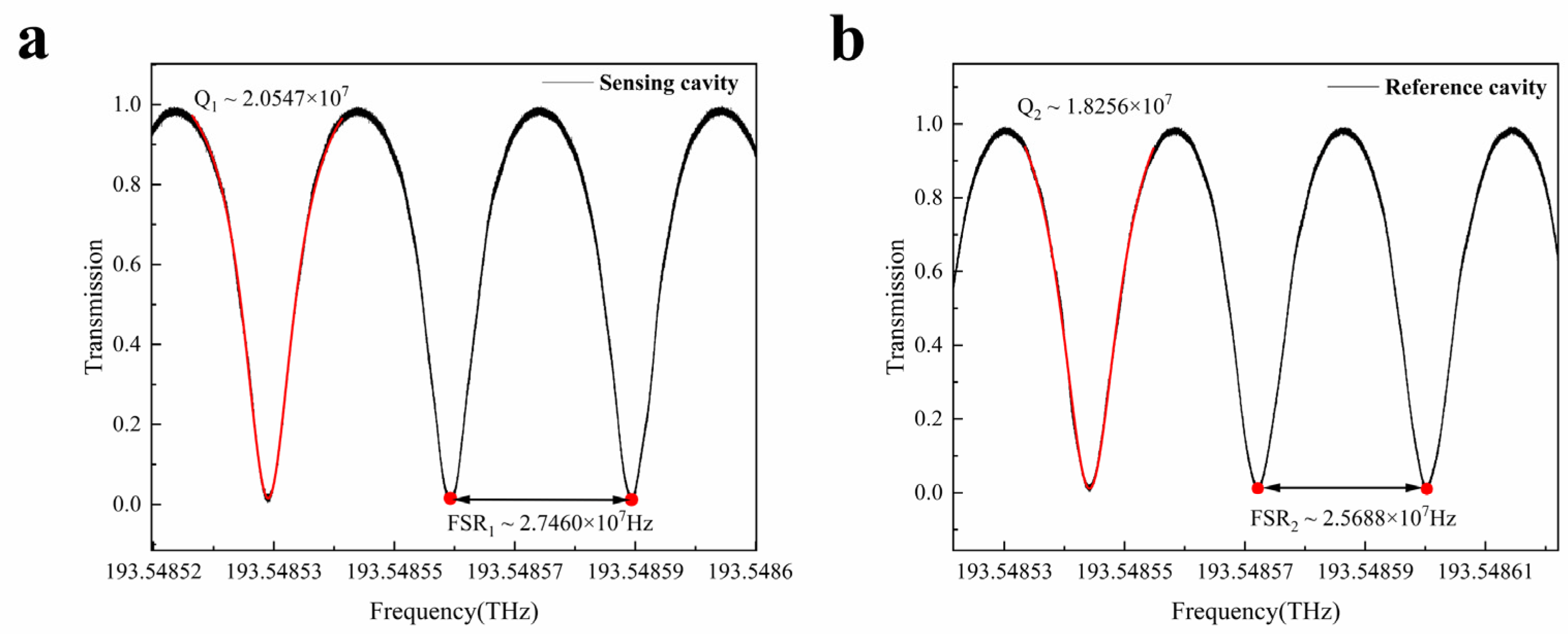 Vernier Effect-Enhanced Temperature Sensing Based on On-Chip Spiral ...