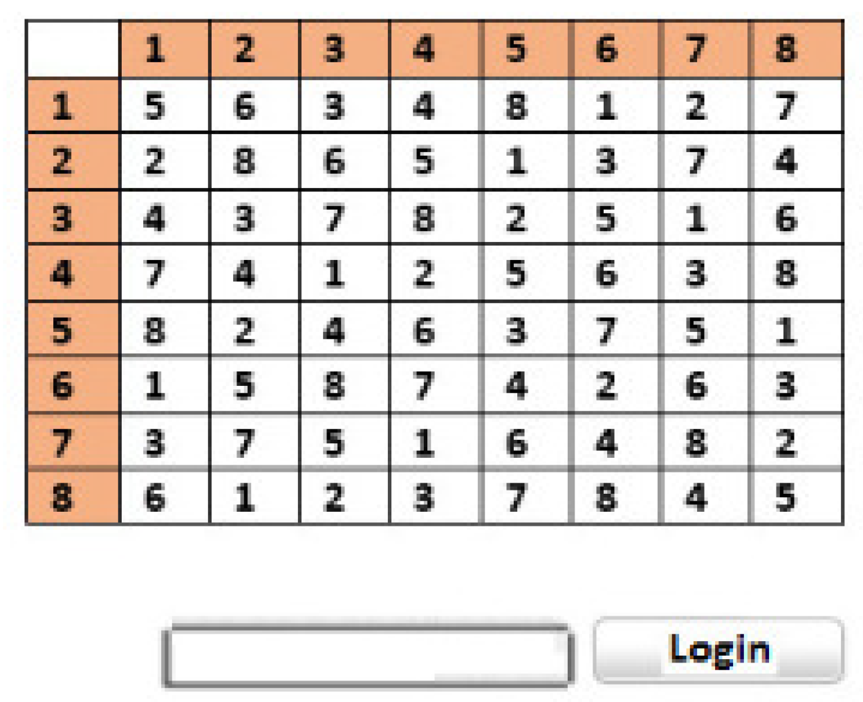 A Review on Secure Authentication Mechanisms for Mobile Security