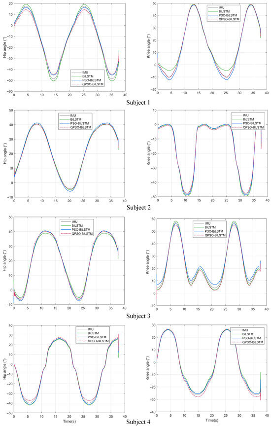 An Active Control Method for a Lower Limb Rehabilitation Robot with ...