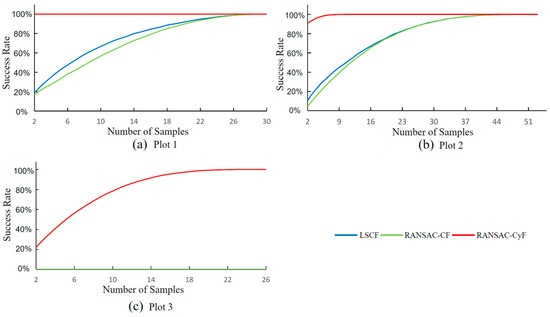 Improved Cylinder Based Tree Trunk Detection In Lidar Point Clouds For Forestry Applications