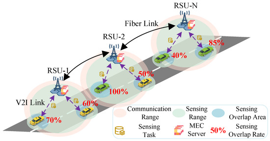 Collaborative Sensing-Aware Task Offloading and Resource Allocation for Integrated Sensing ...