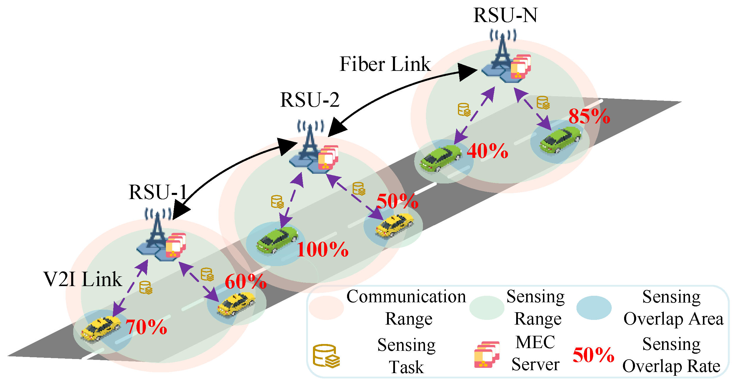 Collaborative Sensing-Aware Task Offloading and Resource Allocation for Integrated Sensing ...