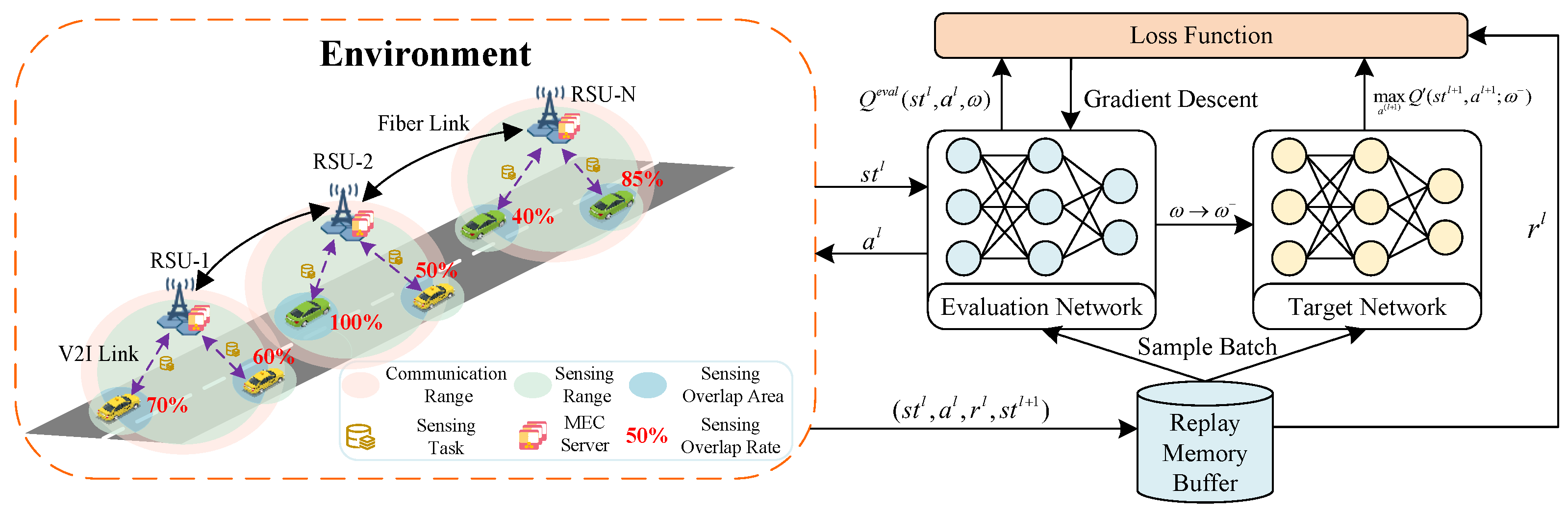 Collaborative Sensing-Aware Task Offloading and Resource Allocation for Integrated Sensing ...