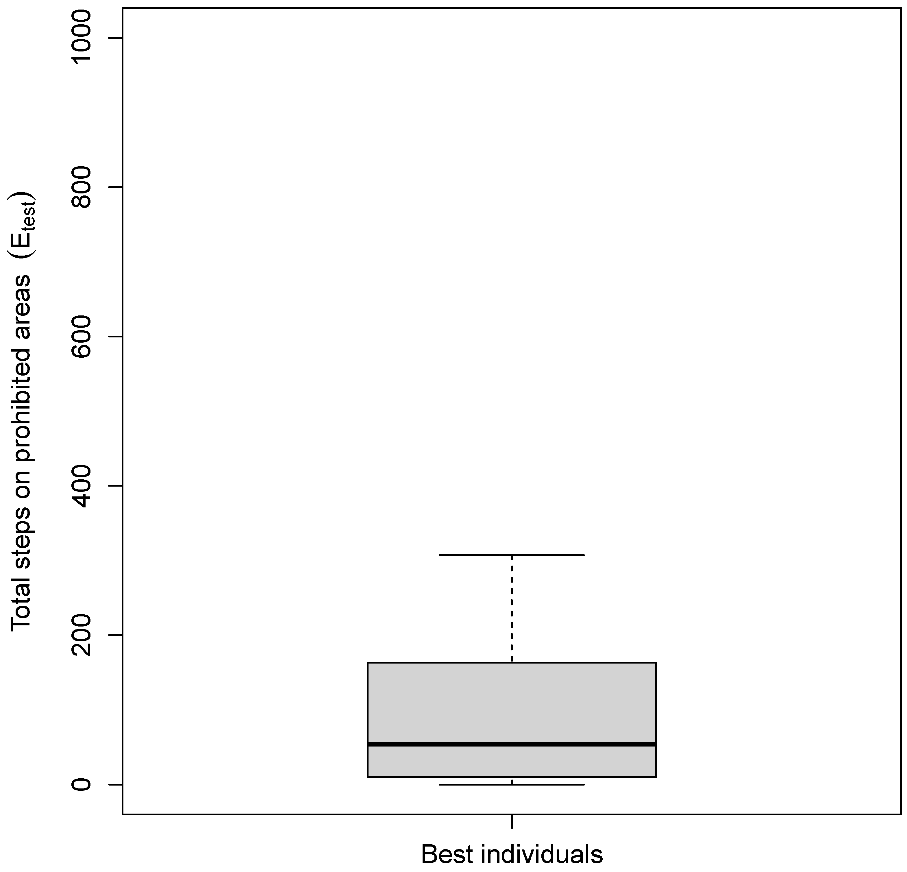 Metasensor: A Proposal for Sensor Evolution in Robotics
