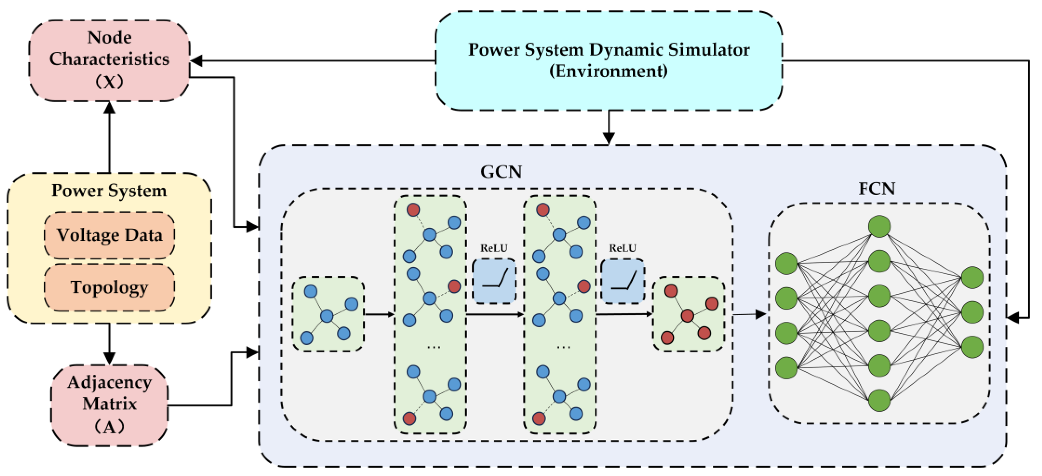 Graph-Based Topological Embedding and Deep Reinforcement Learning for Autonomous Voltage Control ...