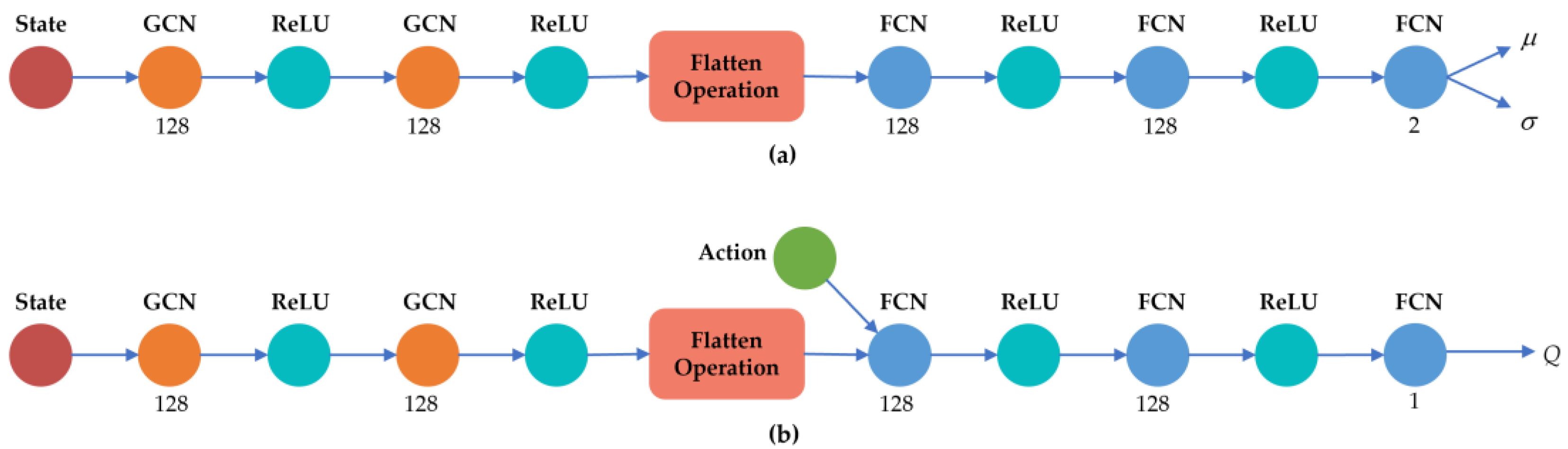 Graph-Based Topological Embedding and Deep Reinforcement Learning for Autonomous Voltage Control ...