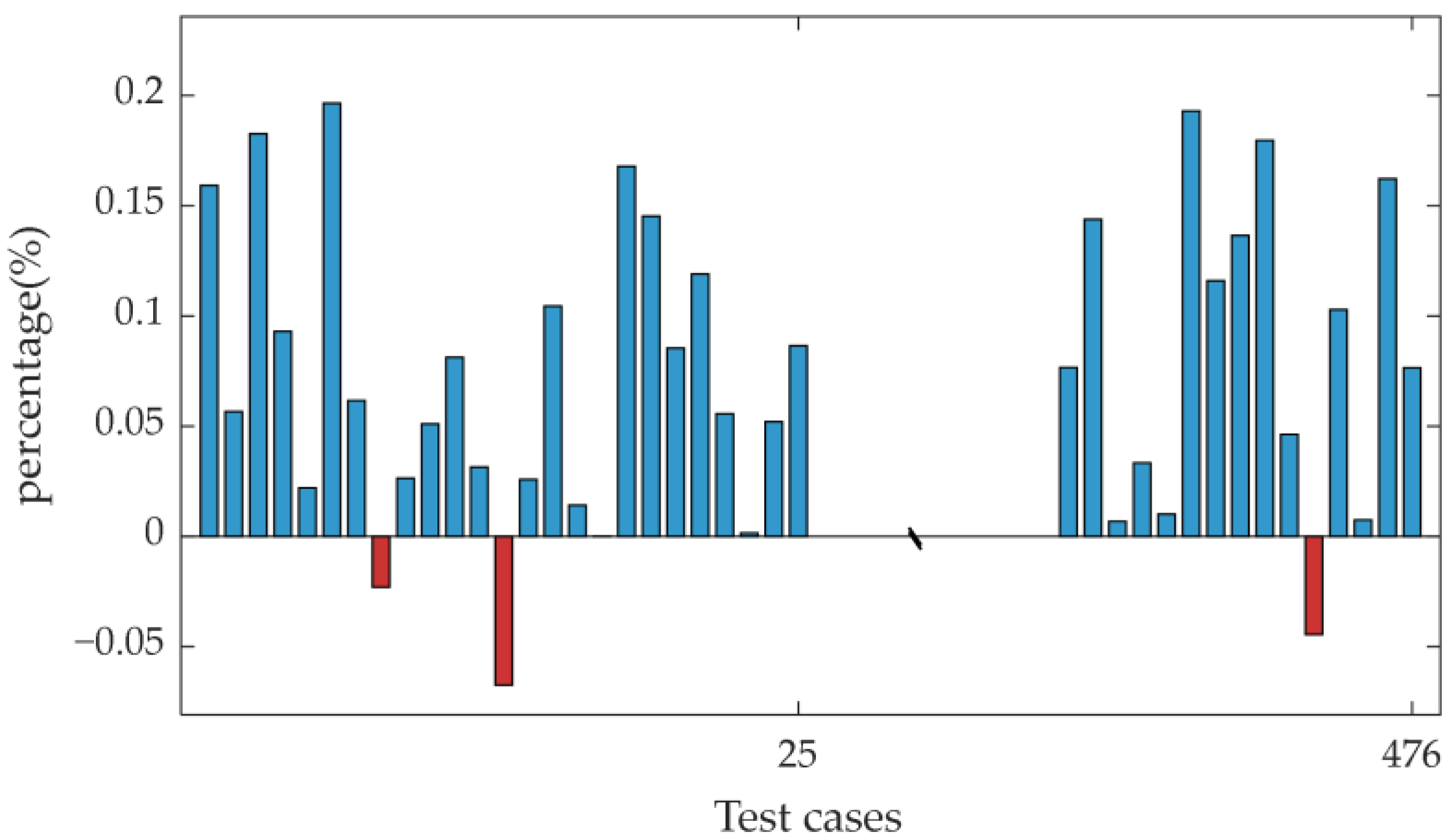 Graph-Based Topological Embedding and Deep Reinforcement Learning for Autonomous Voltage Control ...