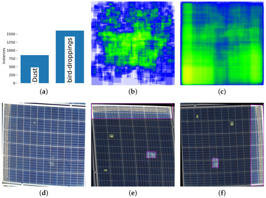 Aerial Imaging-Based Soiling Detection System for Solar Photovoltaic Panel Cleanliness Inspection