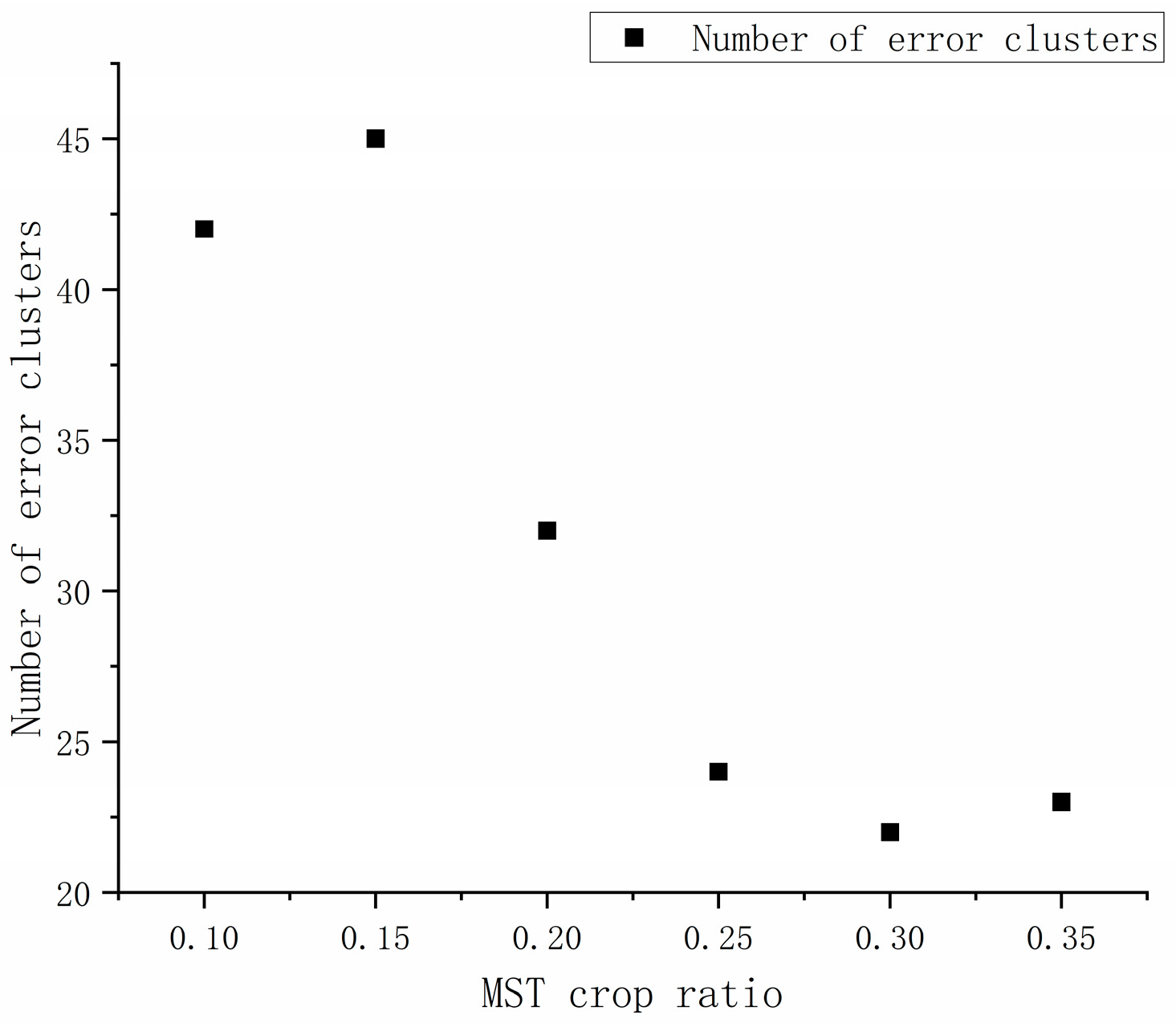 Seismic Risk Classification of Building Clusters Using MST Clustering and UAV Remote Sensing