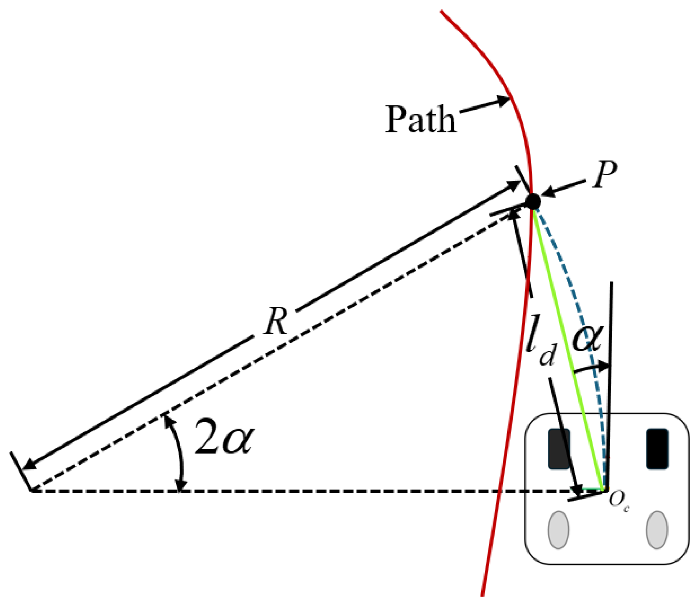 Enhanced Pure Pursuit Path Tracking Algorithm for Mobile Robots Optimized by NSGA-II with High ...