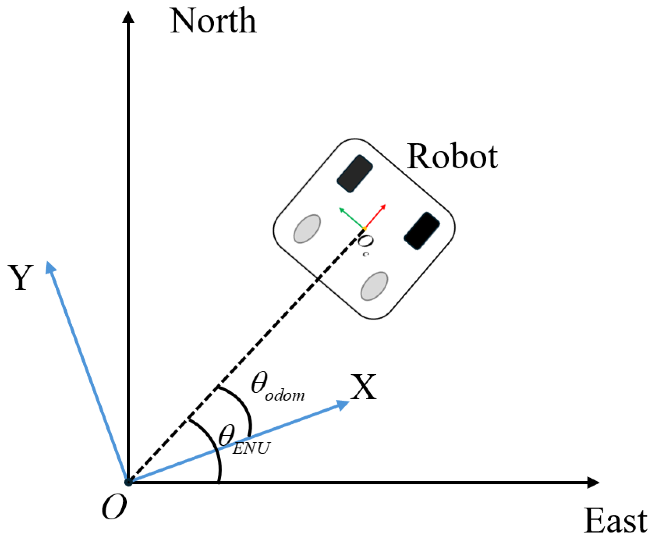 Enhanced Pure Pursuit Path Tracking Algorithm for Mobile Robots Optimized by NSGA-II with High ...