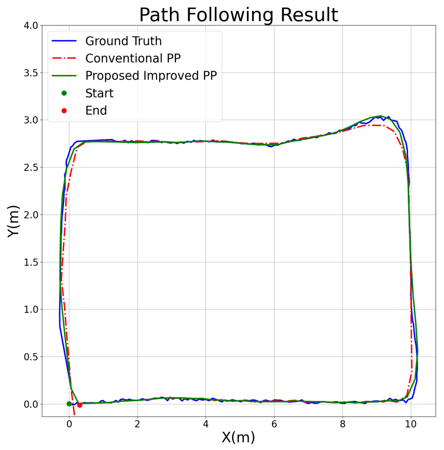 Enhanced Pure Pursuit Path Tracking Algorithm for Mobile Robots Optimized by NSGA-II with High ...
