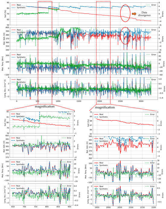 Generative Adversarial Network for Synthesizing Multivariate Time ...