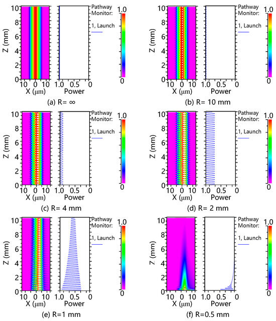 Trigger-Free and Low-Cross-Sensitivity Displacement Sensing System ...