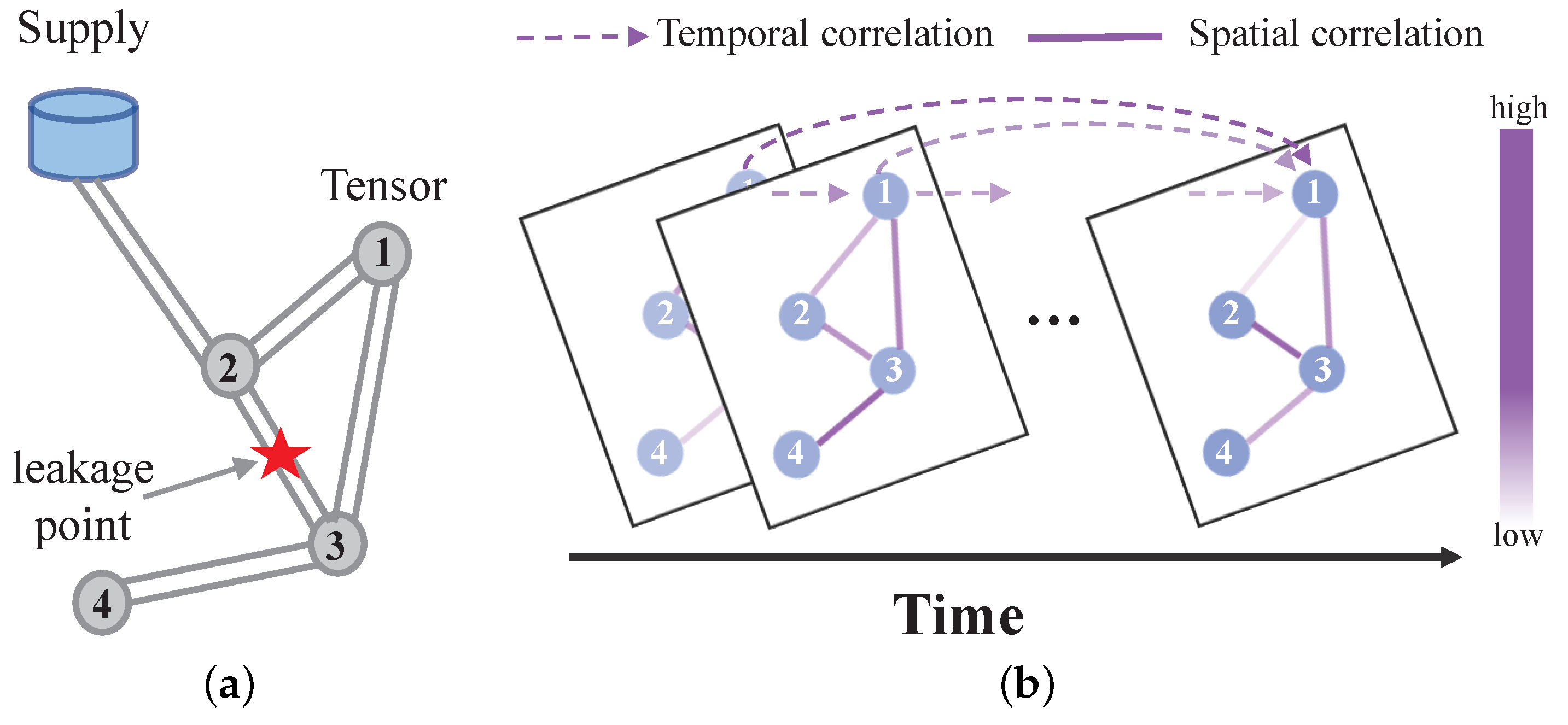 Research on Detection Methods for Gas Pipeline Networks Under Small-Hole Leakage Conditions