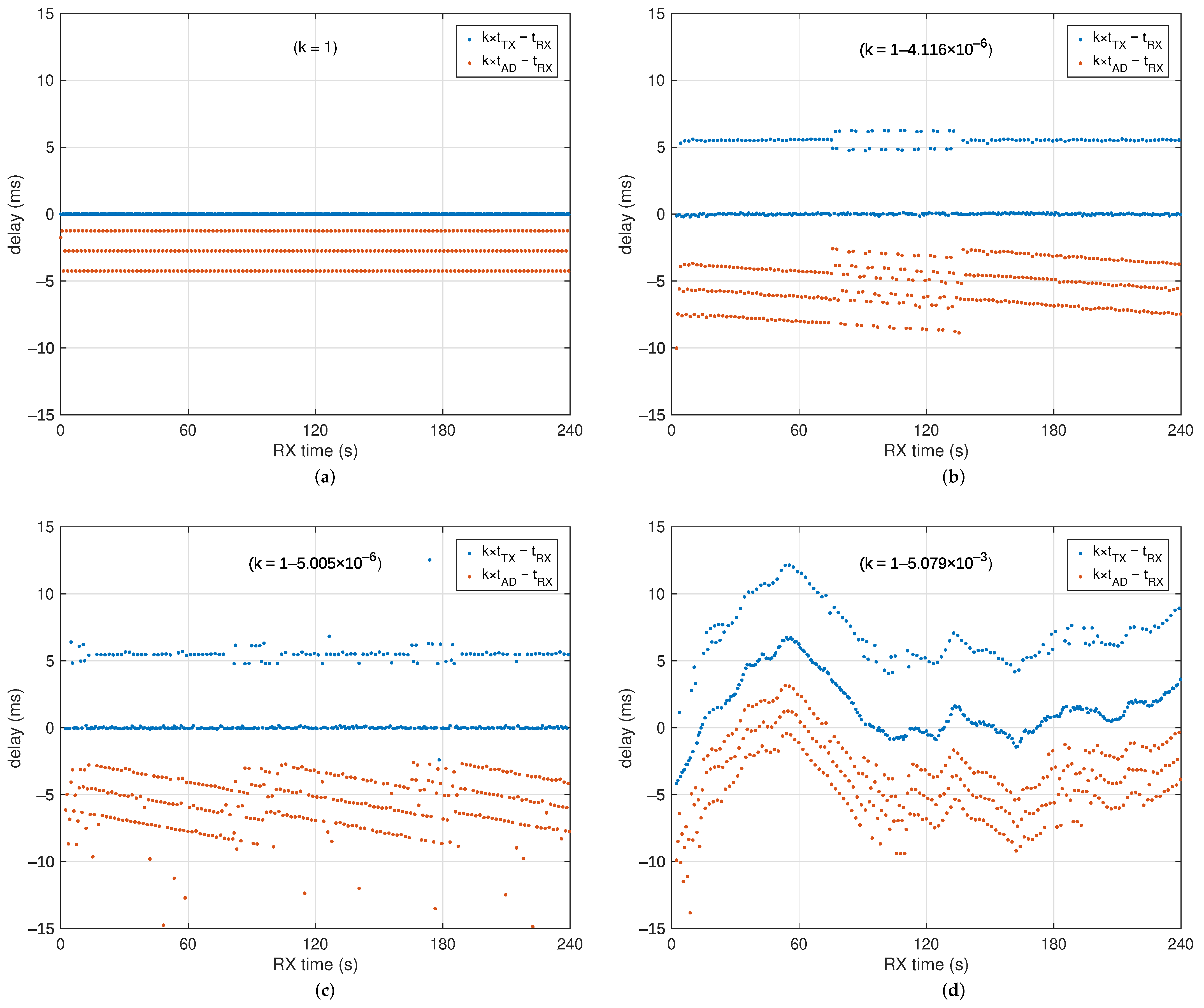 High-Accuracy Clock Synchronization in Low-Power Wireless sEMG Sensors