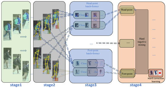 PPBI: Pose-Guided Partial-Attention Network with Batch Information for ...