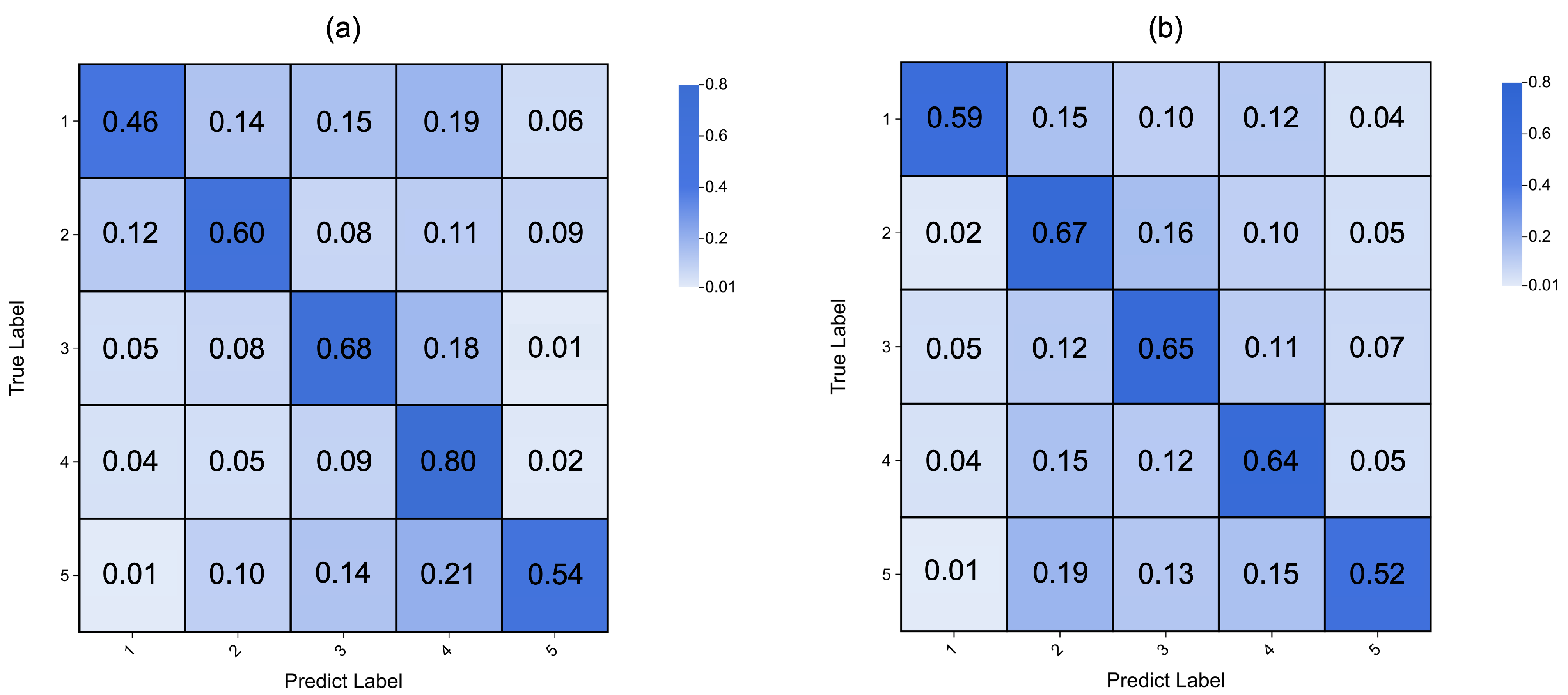 Transformer-Driven Affective State Recognition from Wearable Physiological Data in Everyday Contexts
