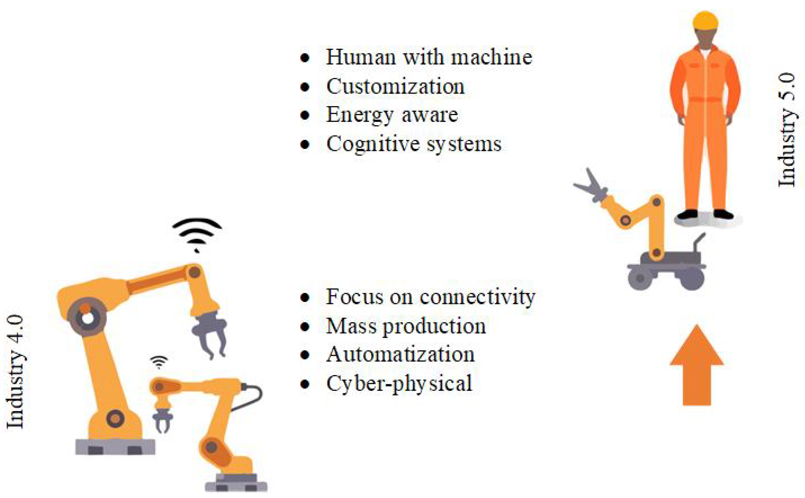 Internet of Robotic Things: Current Technologies, Challenges, Applications, and Future Research ...