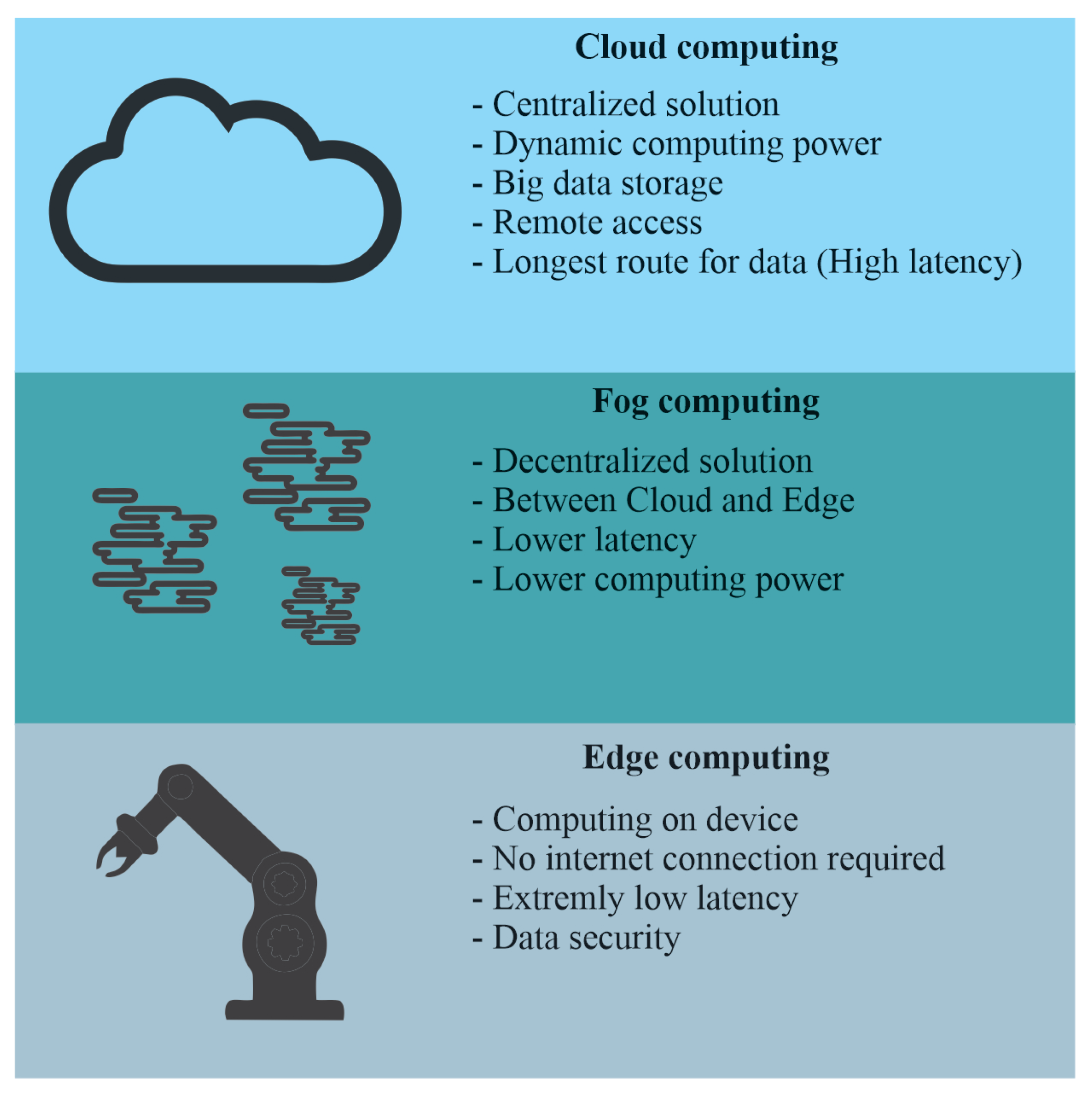 Internet of Robotic Things: Current Technologies, Challenges, Applications, and Future Research ...