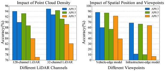Cross-Domain Generalization for LiDAR-Based 3D Object Detection in Infrastructure and Vehicle ...