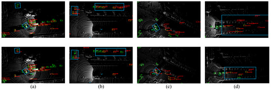 Cross-Domain Generalization for LiDAR-Based 3D Object Detection in Infrastructure and Vehicle ...