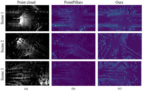 Cross-Domain Generalization for LiDAR-Based 3D Object Detection in Infrastructure and Vehicle ...