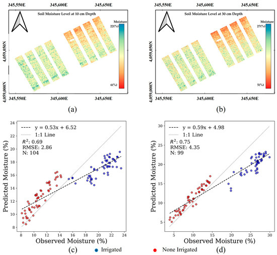 Precision Soil Moisture Monitoring Through Drone-Based Hyperspectral ...