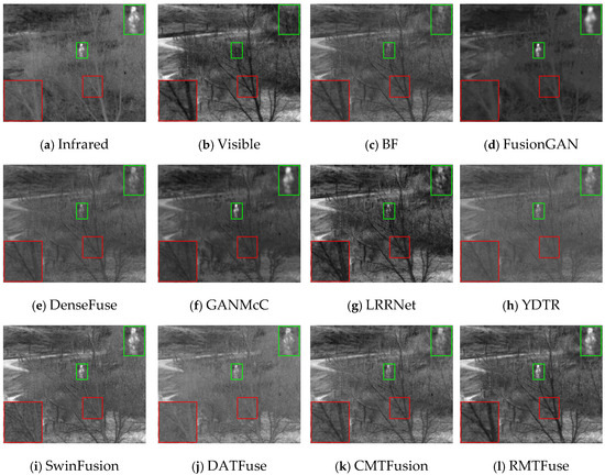 An Infrared and Visible Image Fusion Network Based on Res2Net and Multiscale Transformer