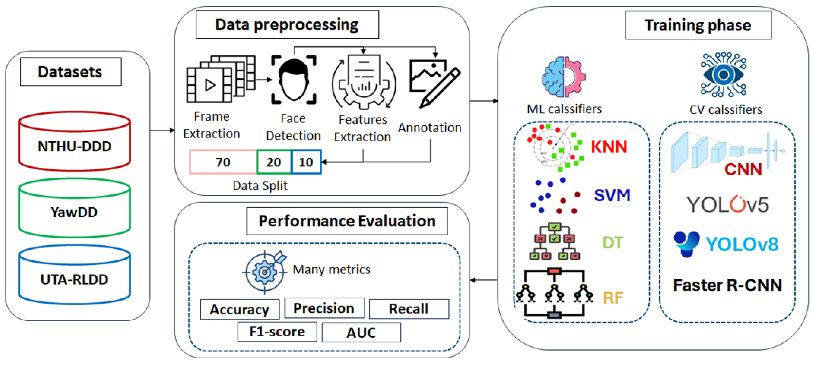 Real-Time Driver Drowsiness Detection Using Facial Analysis and Machine ...