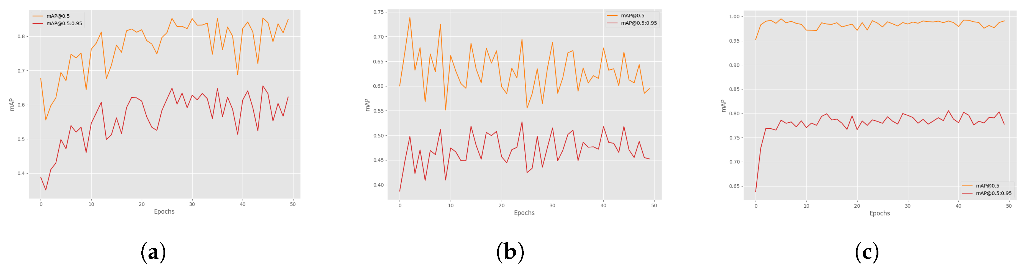 Real-Time Driver Drowsiness Detection Using Facial Analysis and Machine ...