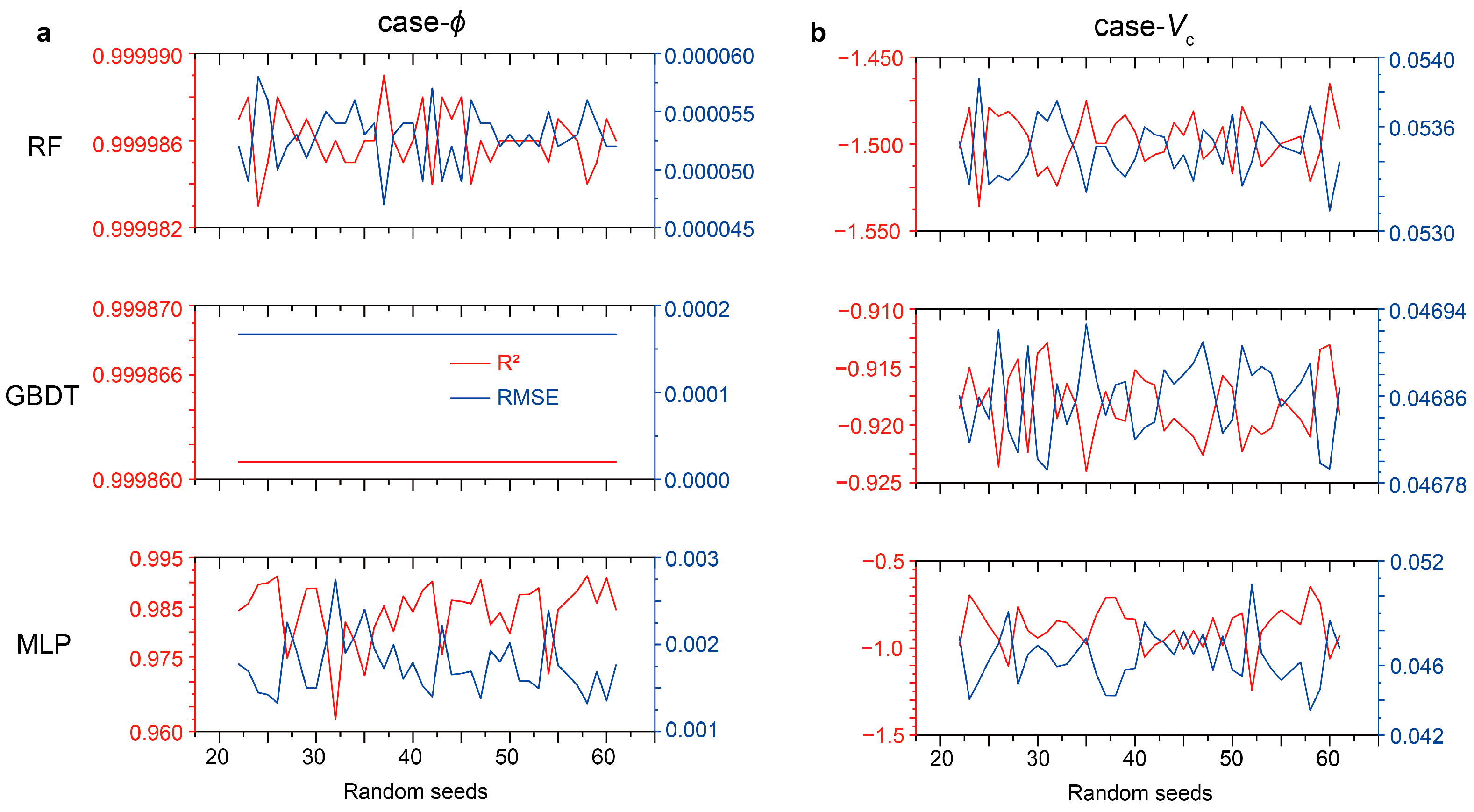 Machine Learning-Based Prediction of Well Logs Guided by Rock Physics ...