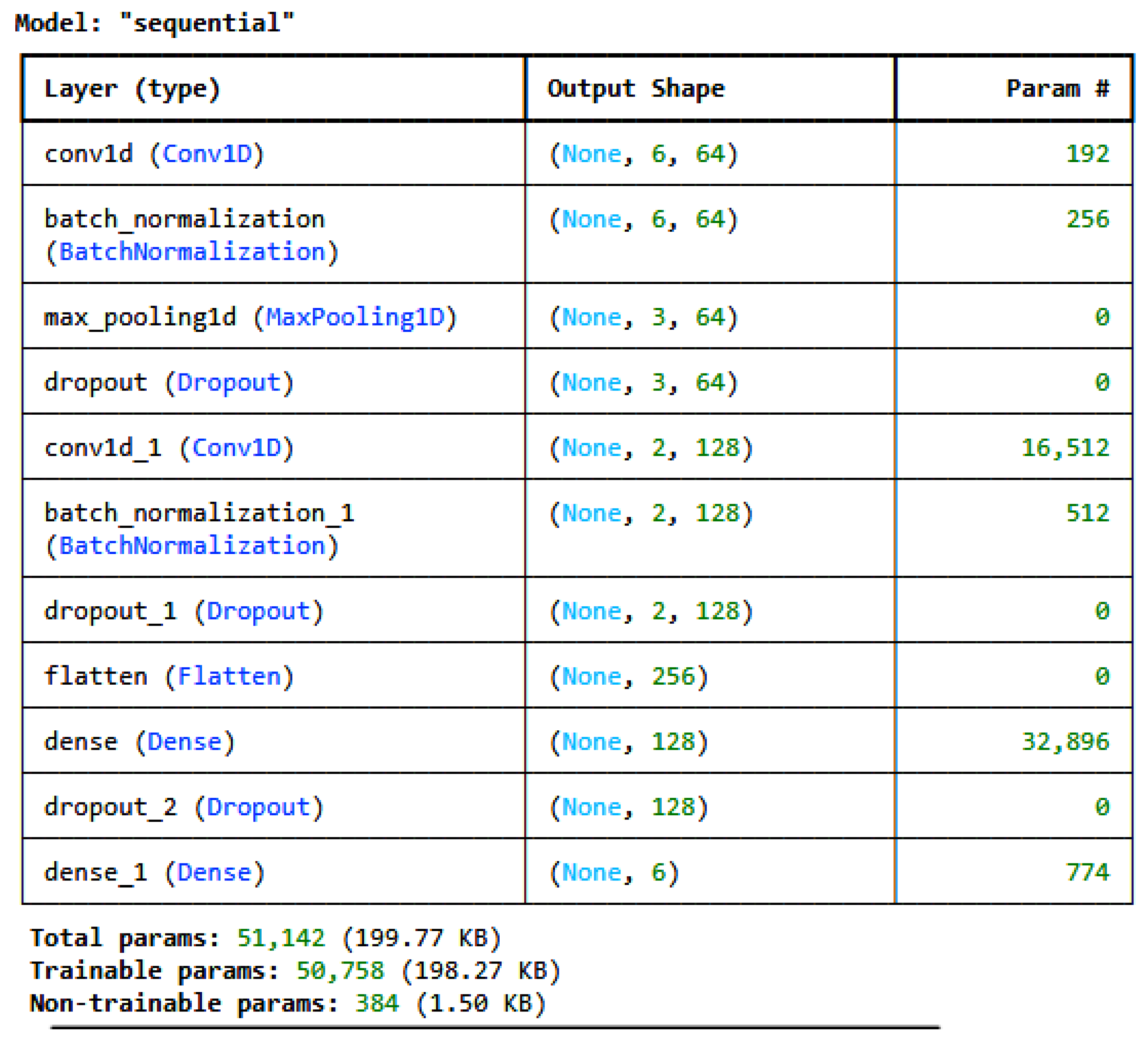 An Intrusion Detection System over the IoT Data Streams Using eXplainable Artificial ...